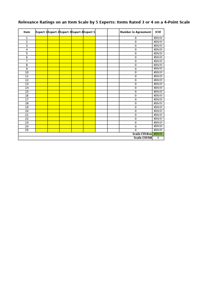 Content Validity Index | PDF
