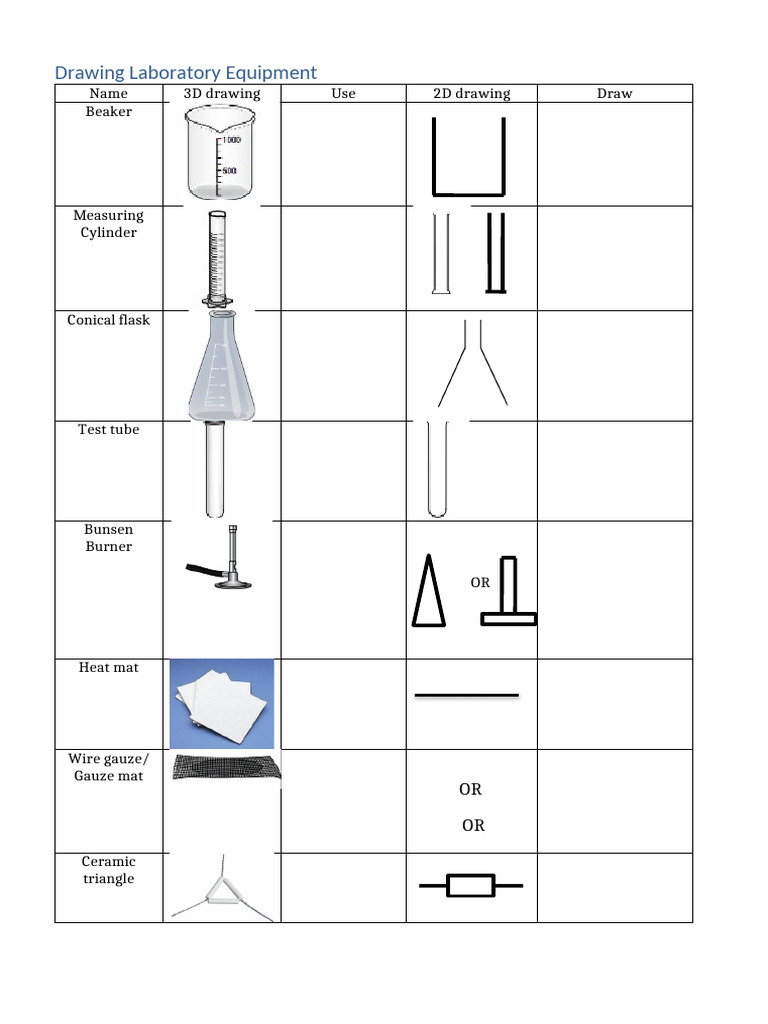 Drawing Lab Equipment | PDF