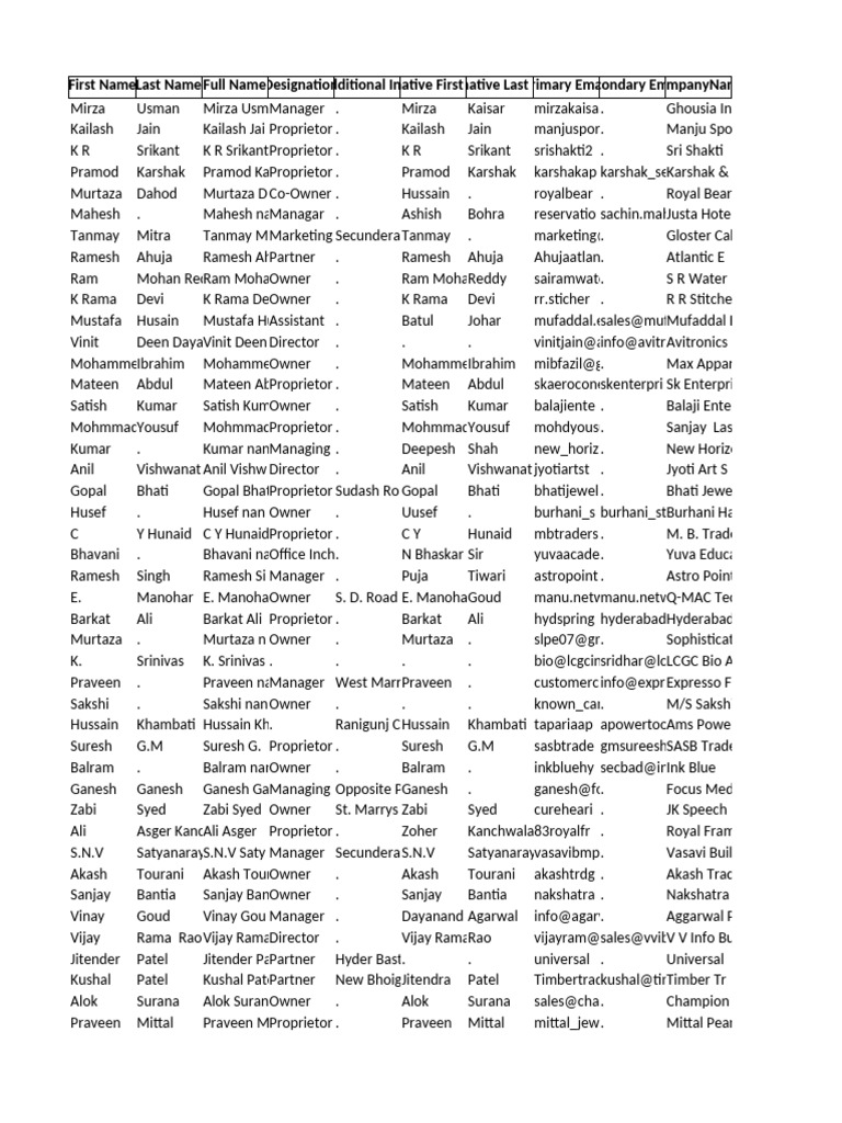 Only Company Website URL Present | PDF