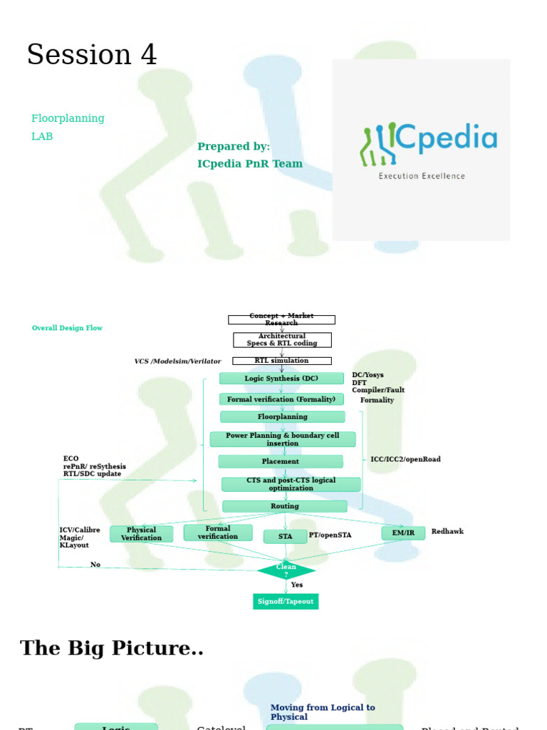 Floorplanning Techniques for IC Design | PDF | Computer Engineering ...