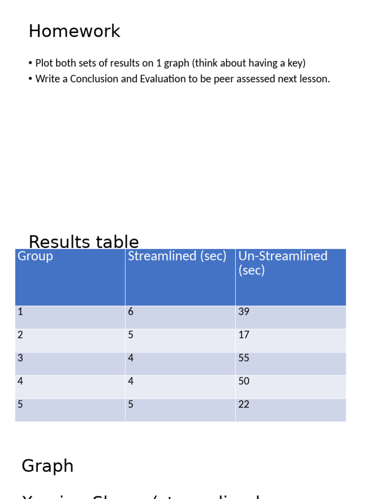 Streamlined vs Un-Streamlined Sinking Experiment | PDF