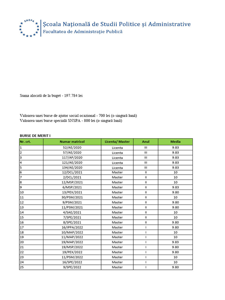 LISTA FINALA BURSE Semestrul II - 2022-2023 | PDF