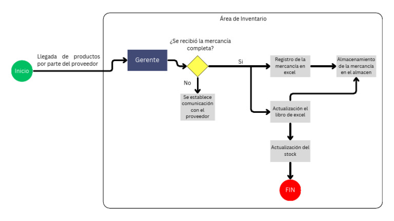 SWOT Analysis Whiteboard | PDF