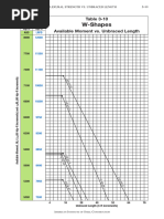 AISC Table 3 - 1. Values of C | PDF | Structural Engineering ...