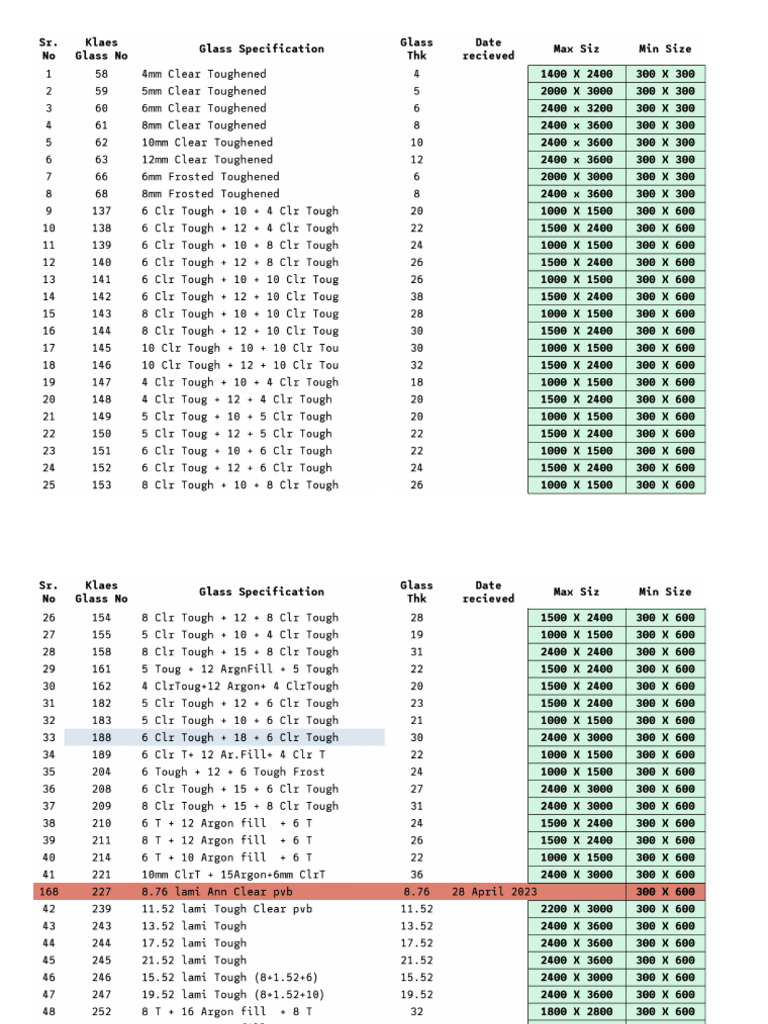 Glass Specs Sheet - AIS | PDF