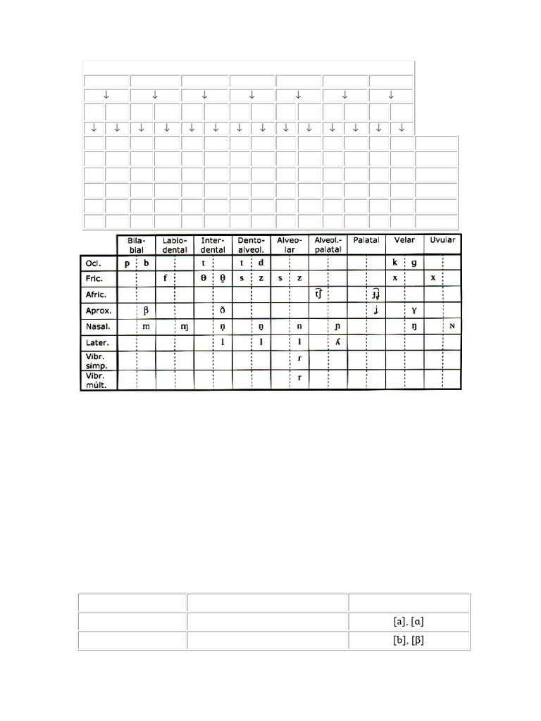 Fonemas, letras y sonidos del español | PDF | Fonema | Fonética