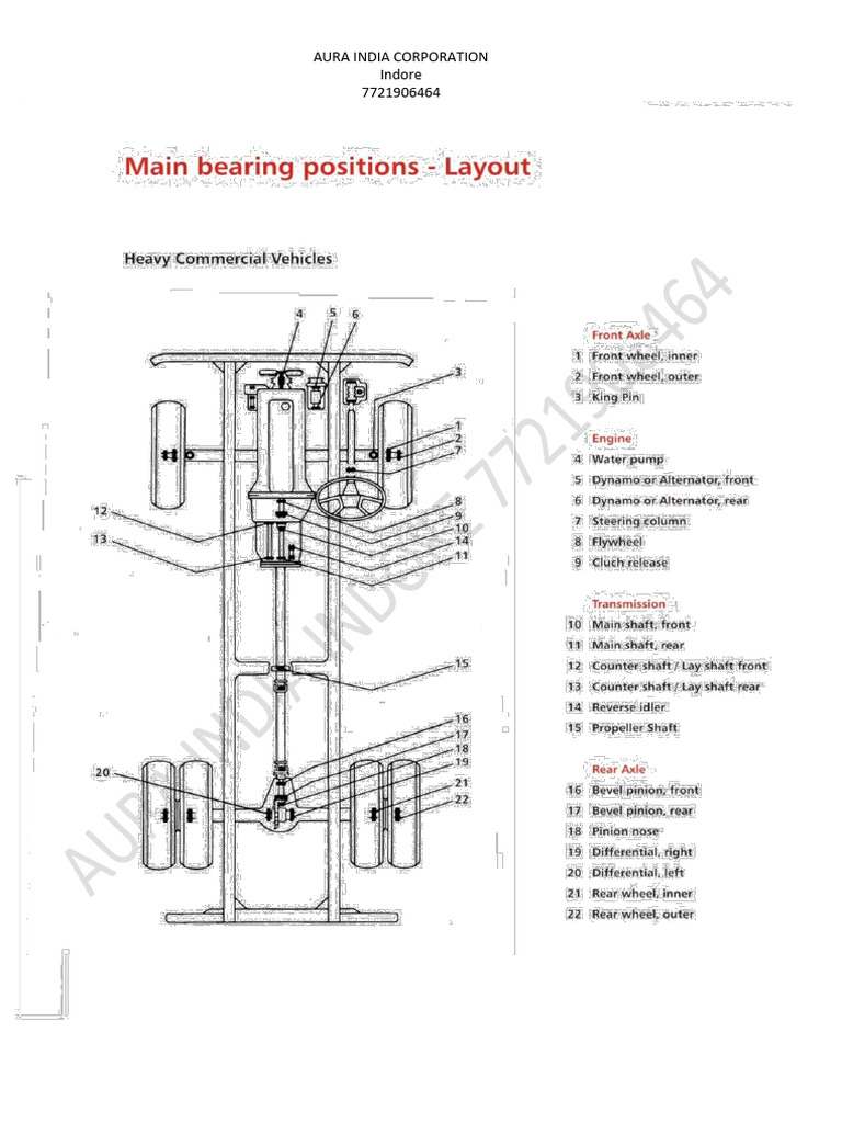 HCV Bearing-Position layout-AURA | PDF