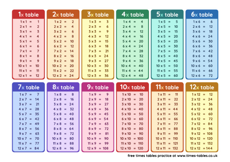 A4 Times Tables Sheet Full Colour | PDF