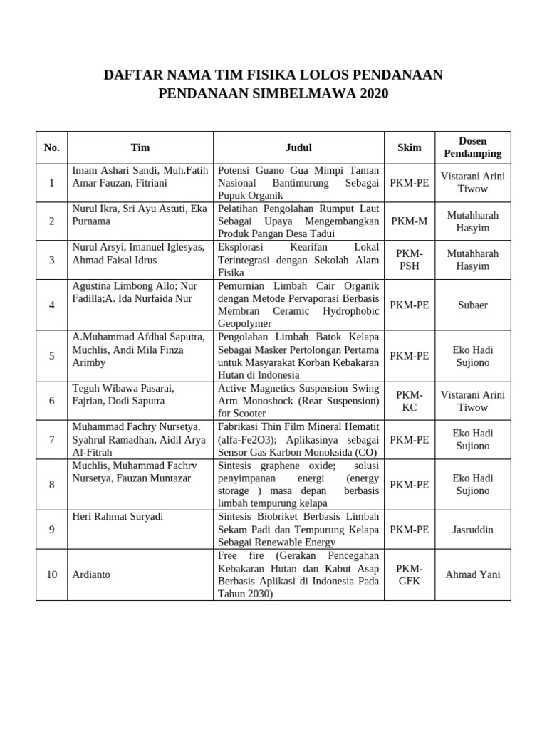Daftar Nama Tim Fisika Lolos Pendanaan Pendanaan Simbelmawa 2020 | PDF