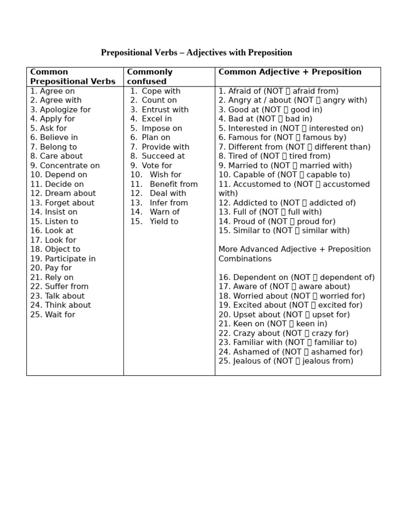Prepositional Verbs and Adjective Combinations | PDF