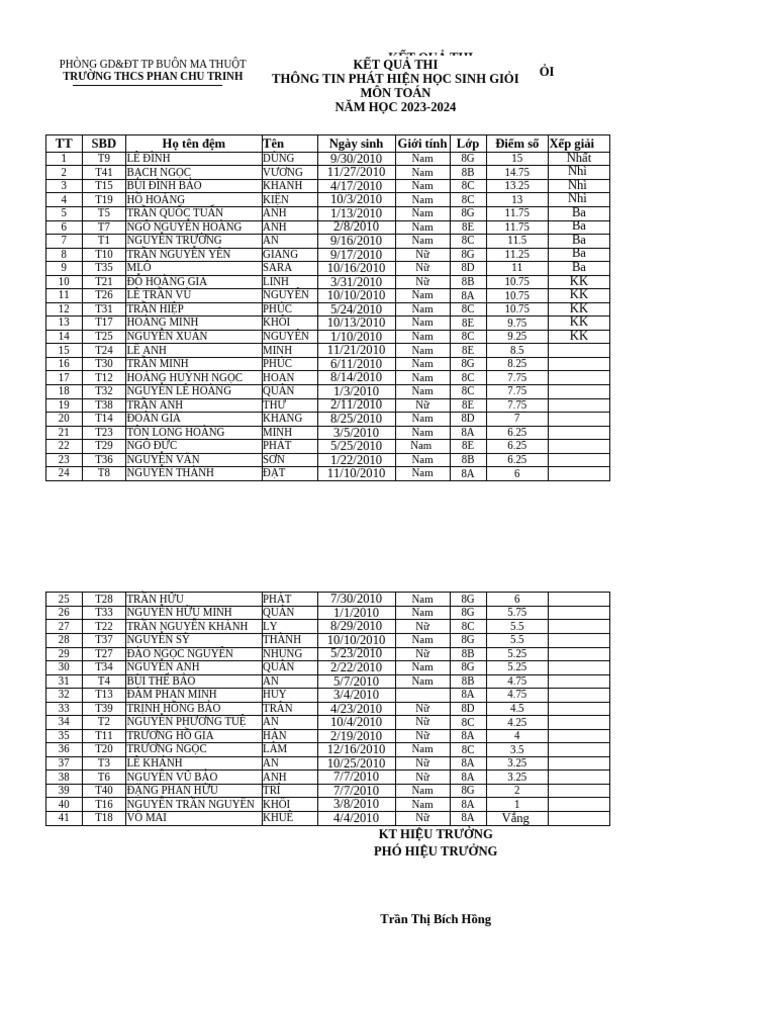 Kq Thông Tin Phát Hiện Hsg | PDF