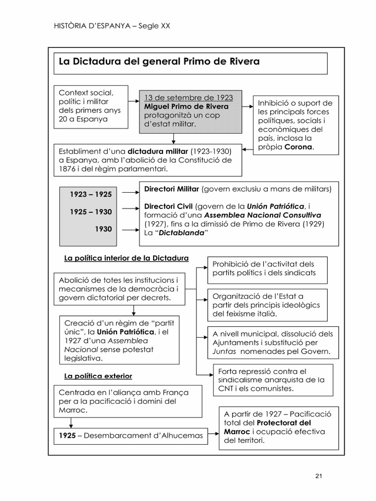 ESQUEMA HIST PRIMO | PDF