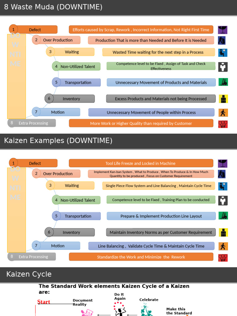 8 Waste Muda (Downtime) | PDF | Secondary Sector Of The Economy | Business