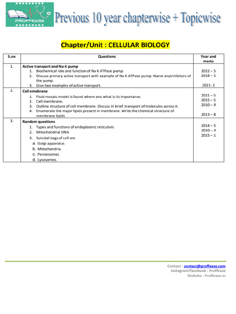 CELL BIO | PDF