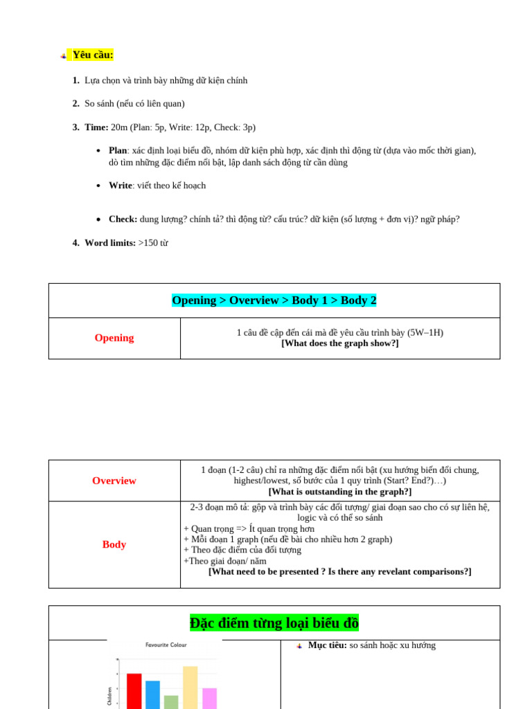 Writing Task 1 | PDF