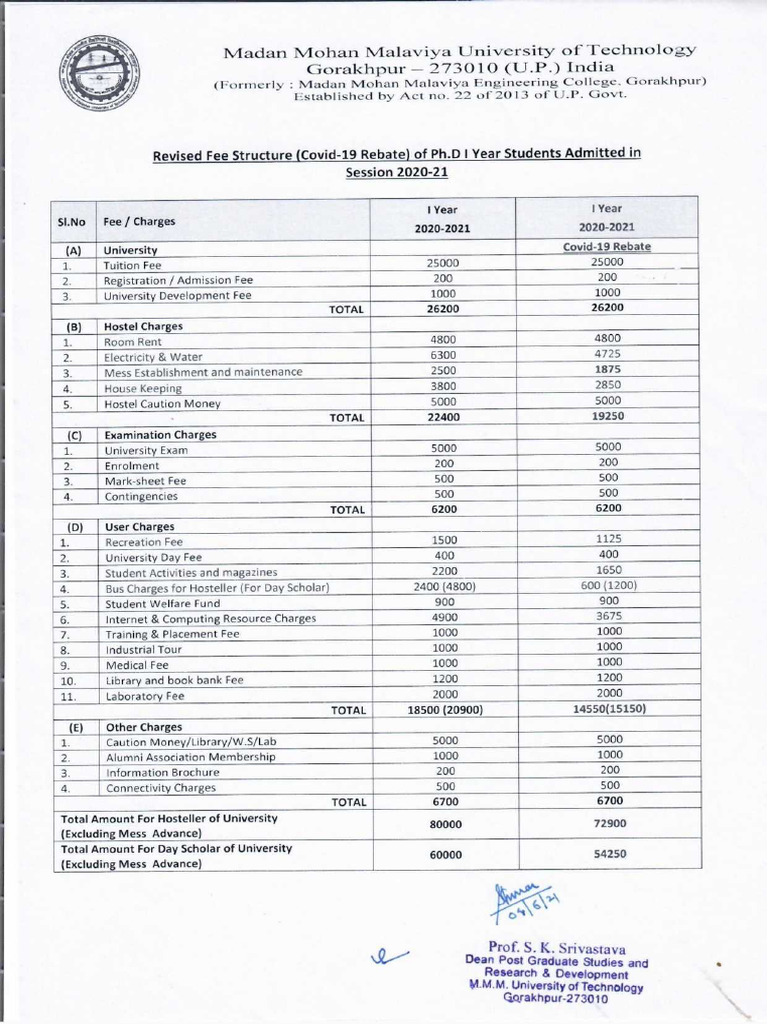 Mmmut Fee Structure PDF | PDF