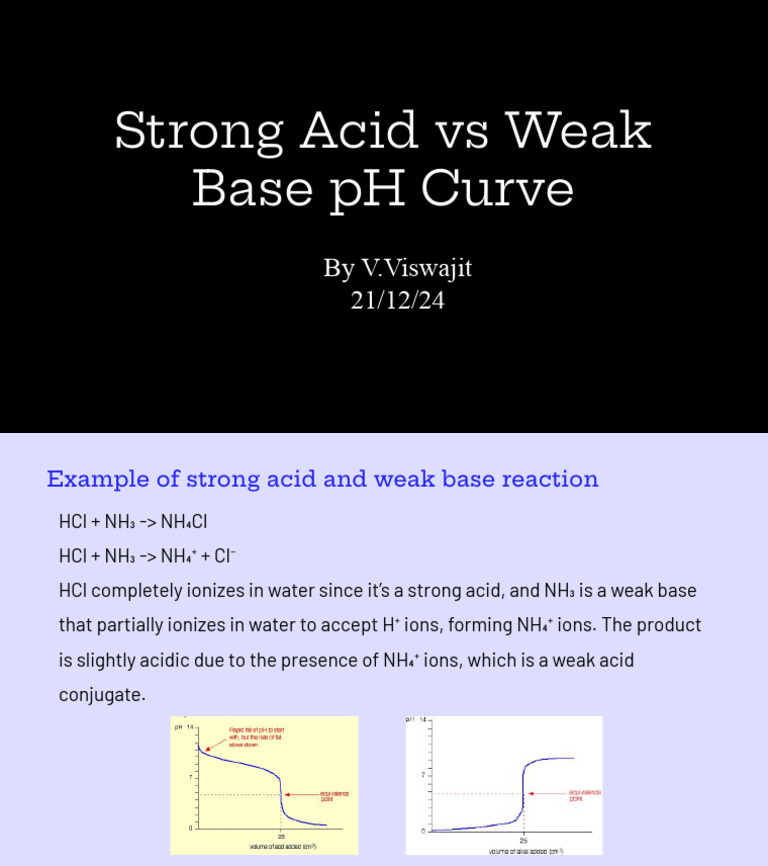 Strong Acid Vs Weak Base PH Curve | PDF