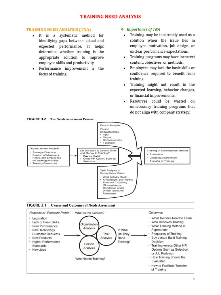 Training Need Analysis (Tna) | PDF | Leadership | Social Psychology