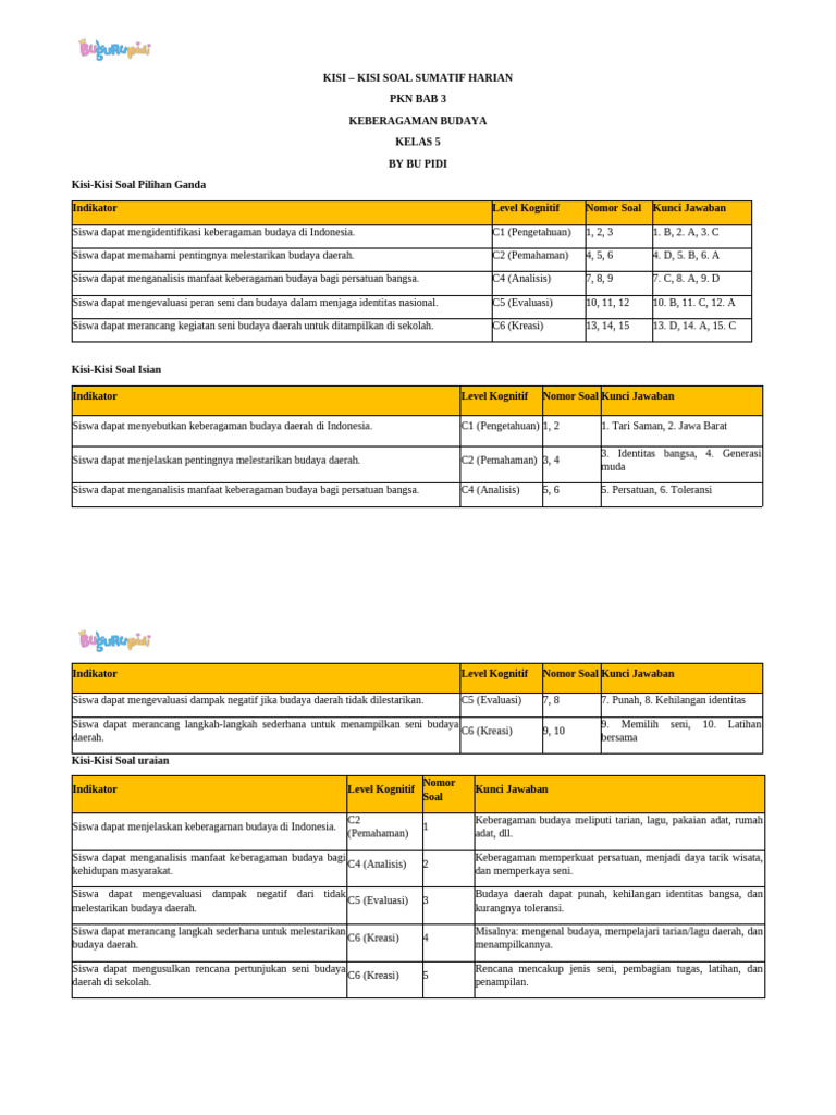 Soal & Kisi-Kisi Sumatif Harian PKN Kelas 5 (Bab 3) | PDF