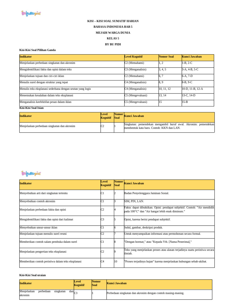 Soal & Kisi-Kisi Sumatif Harian BINDO Kelas 5 (Bab 5) | PDF