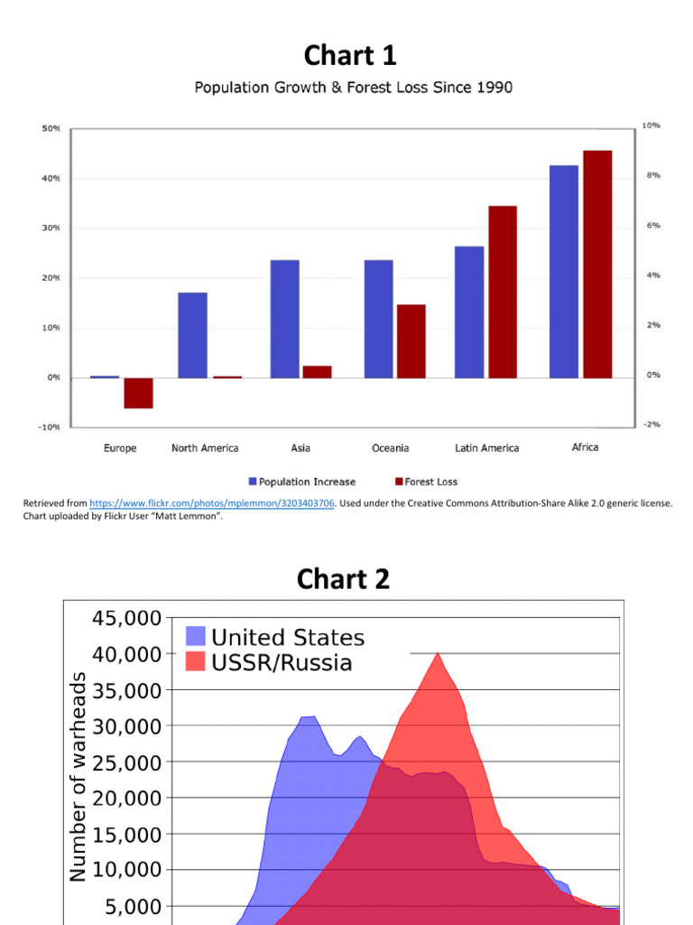 Charts_Handout (1) | PDF