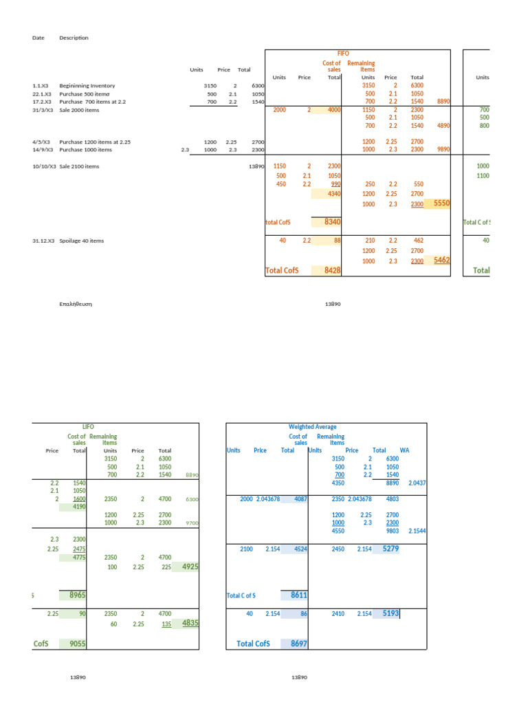 Inventory Comprehensive Problem - Workings Perpetual CS and EI - NEW | PDF | Management ...