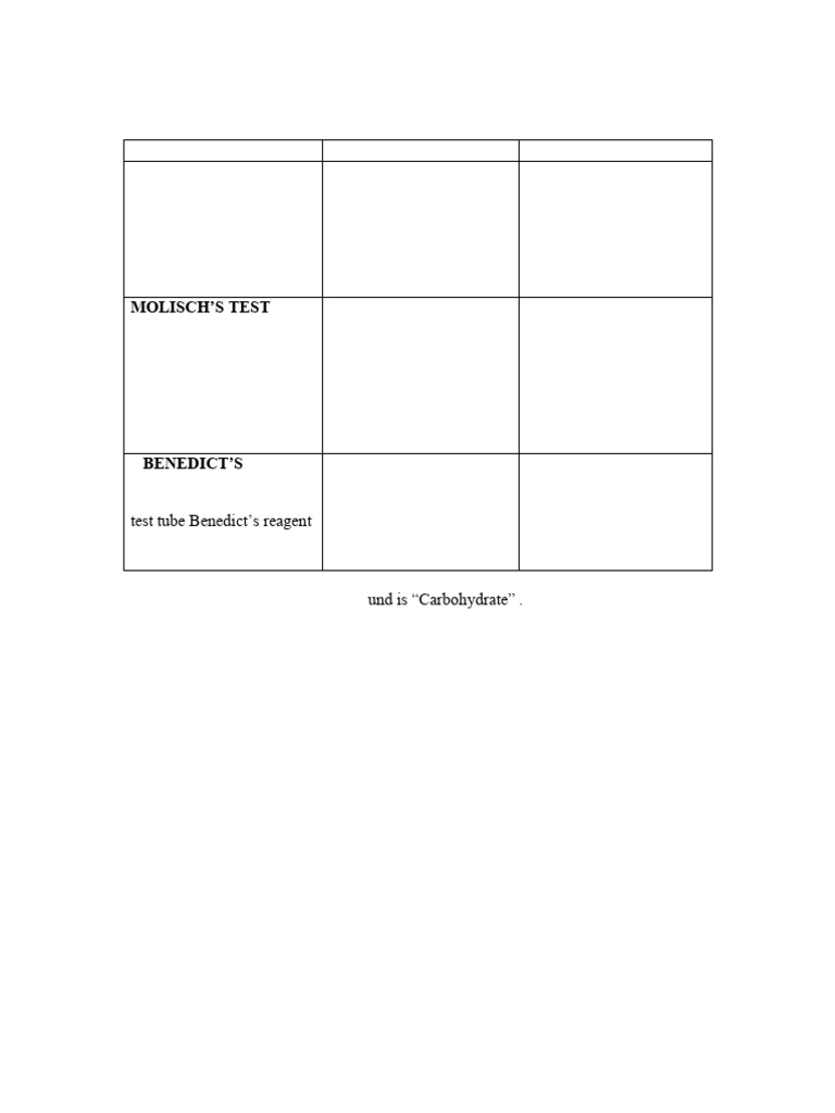 CARBOHYDRATE AND PROTIEN TEST Send | PDF