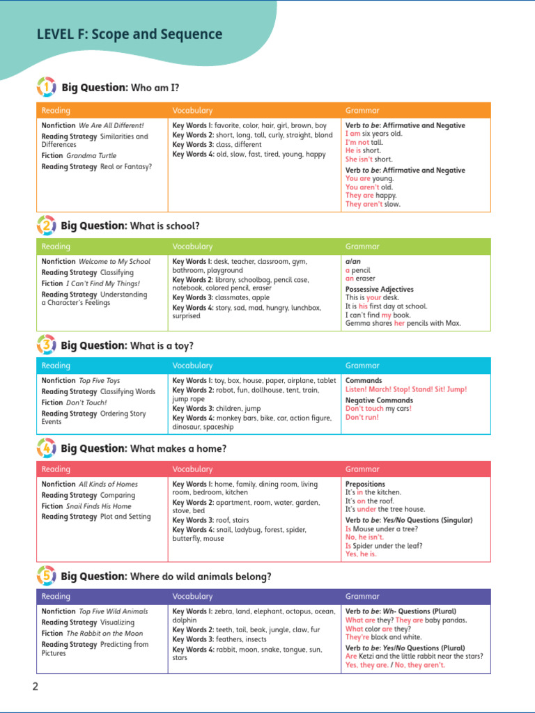 PrimaryPath2ed_Scope-and-Sequence | PDF | Phonics