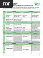 UTSA CAP Admission Requirements 2026 | PDF | Engineering | University ...