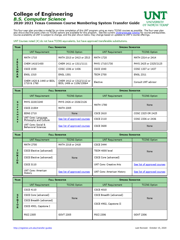 CENG_Computer_Science_BS_2020-2021_0 | PDF | Sat | Curriculum