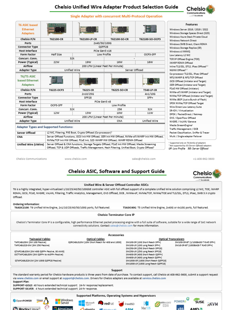 Chelsio Unified Wire Adapter Guide | PDF | Network Interface Controller ...