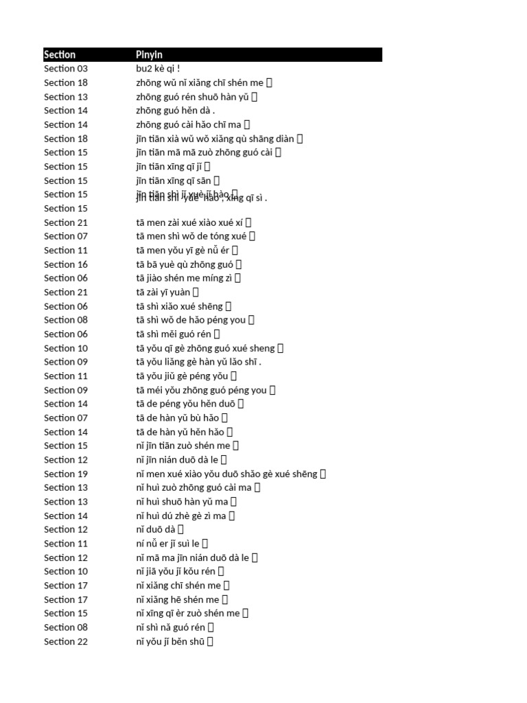 149 Sentences From Sec1-23 | PDF