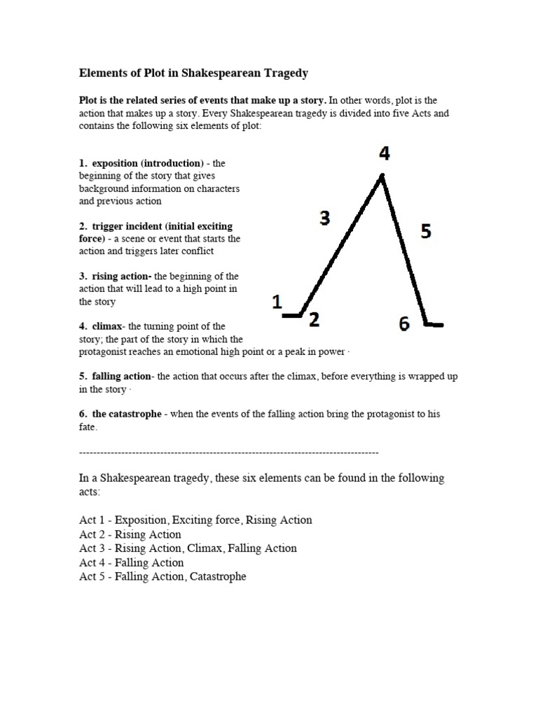 Elements of Plot in Shakespearean Tragedy | PDF