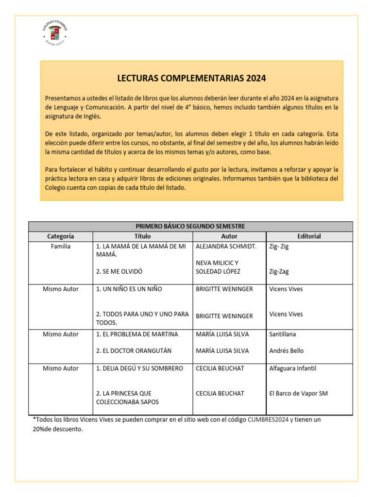 Lecturas Complementarias II Ciclo 2024 1 | PDF