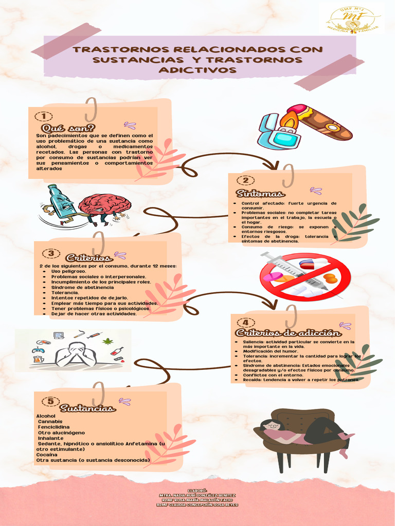 TRASTORNOS RELACIONADOS CON SUSTANCIAS Y TRASTORNOS ADICTIVOS.pdf | PDF ...