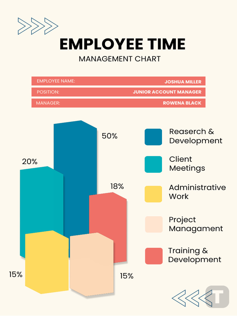 Employee Time Management Chart Template | PDF