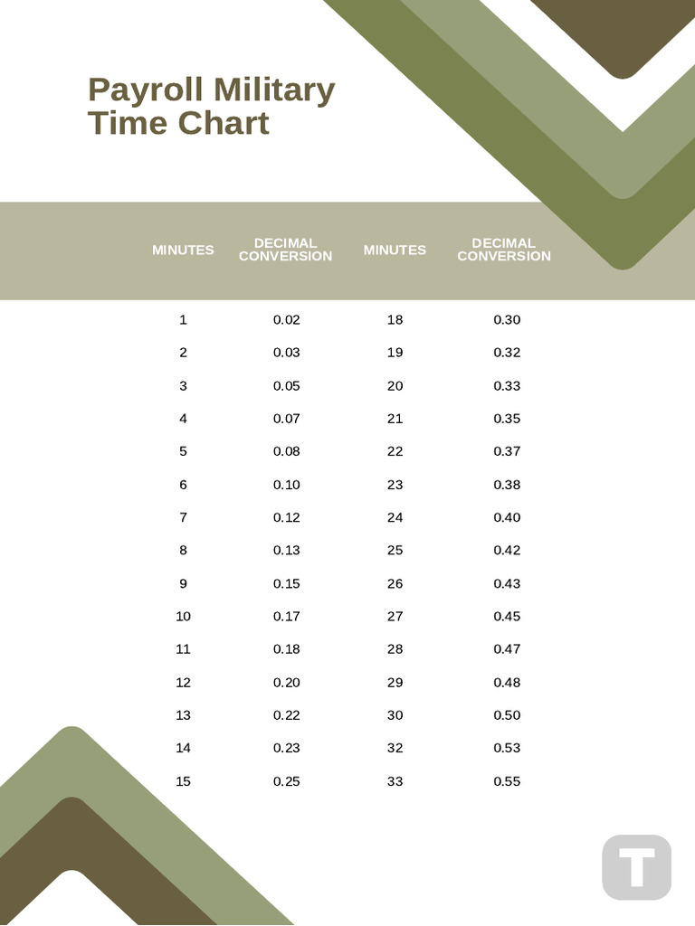 Payroll Military Time Conversion Chart | PDF