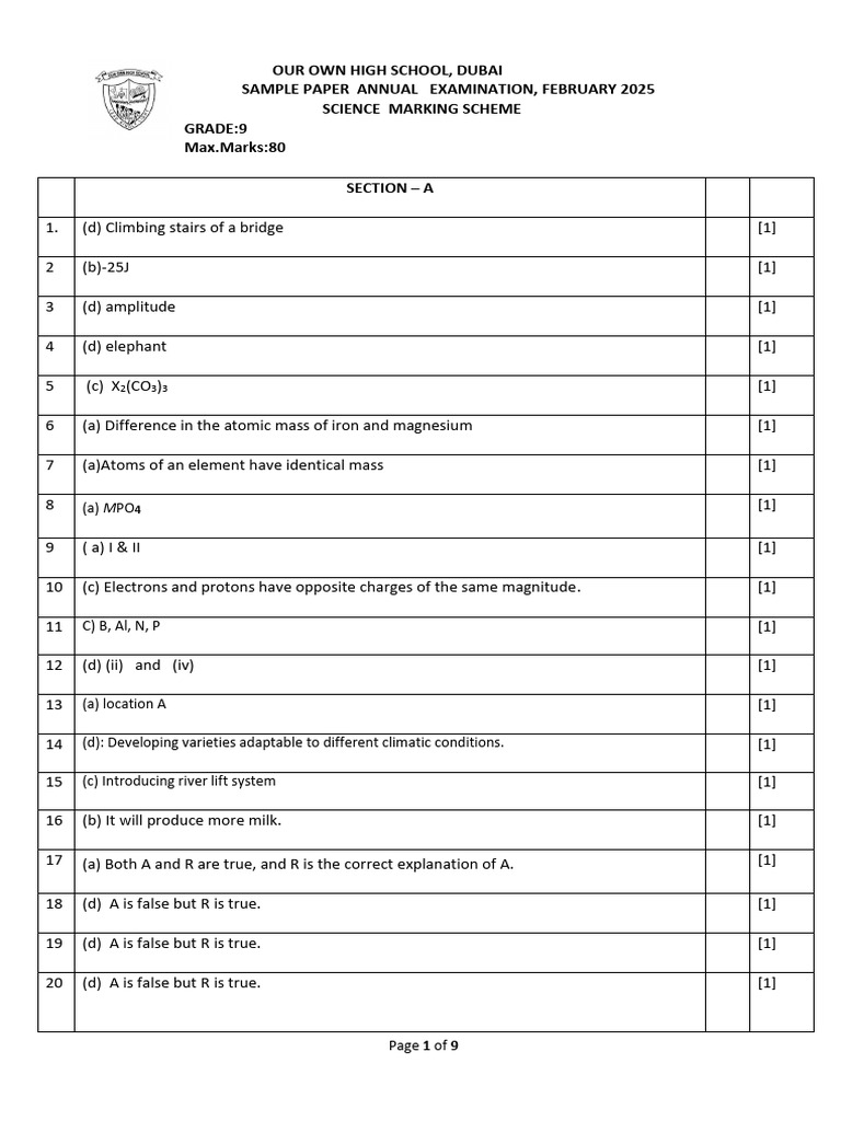 Science Marking Scheme 2025 for Grade 9 | PDF | Sound | Atoms