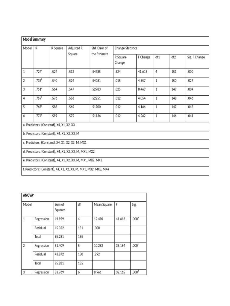 Model Summary | PDF