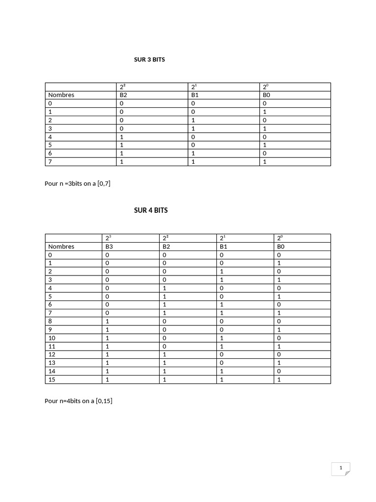 exercice codage | PDF | Ascii | Encodings
