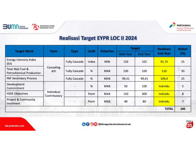 Realisasi Target | PDF