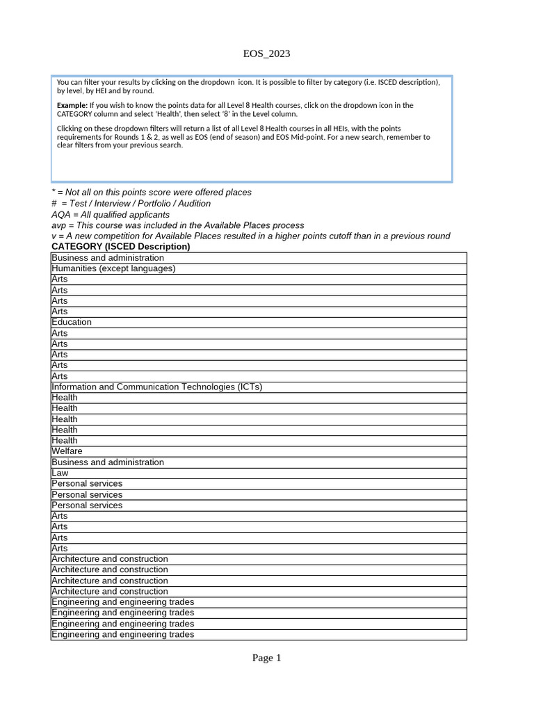 Cao Points Charts 2023 | PDF | Engineering | Social Sciences