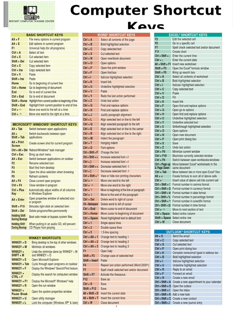 Computer Shortcuts | PDF