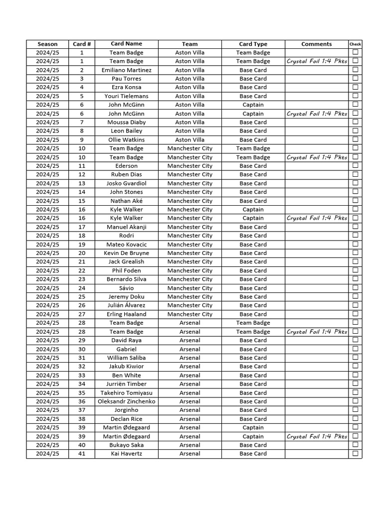 Match Attax 2024/25 Checklist | PDF | European National Association ...