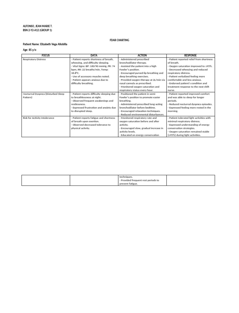FDAR Charting Bronchial Asthma | PDF | Breathing | Sleep