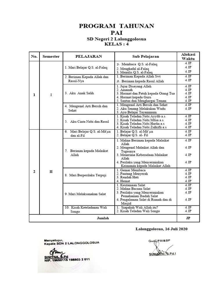 Program Tahunan Kelas 2 2020 | PDF