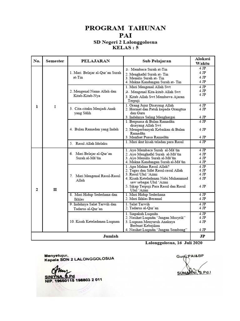 PROGRAM TAHUNAN KELAS 5 2020 | PDF