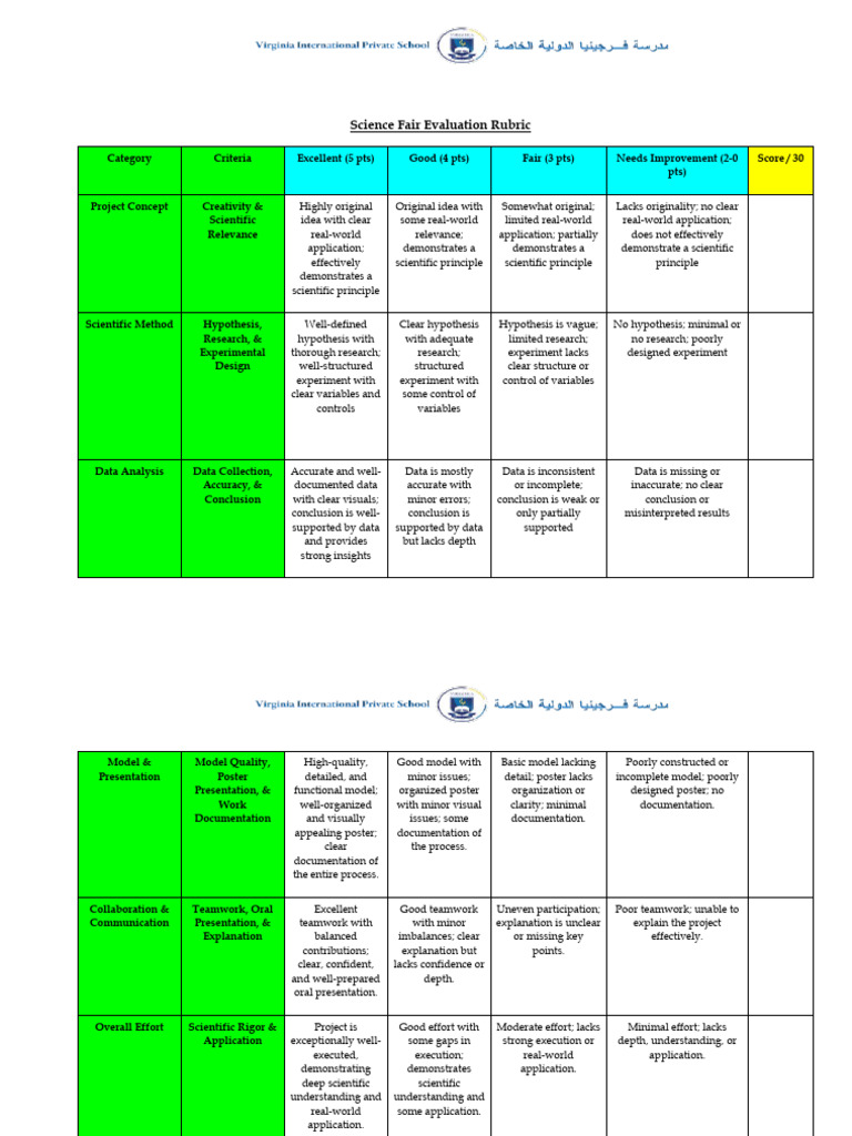 Science Fair Evaluation Rubric | PDF | Experiment | Data