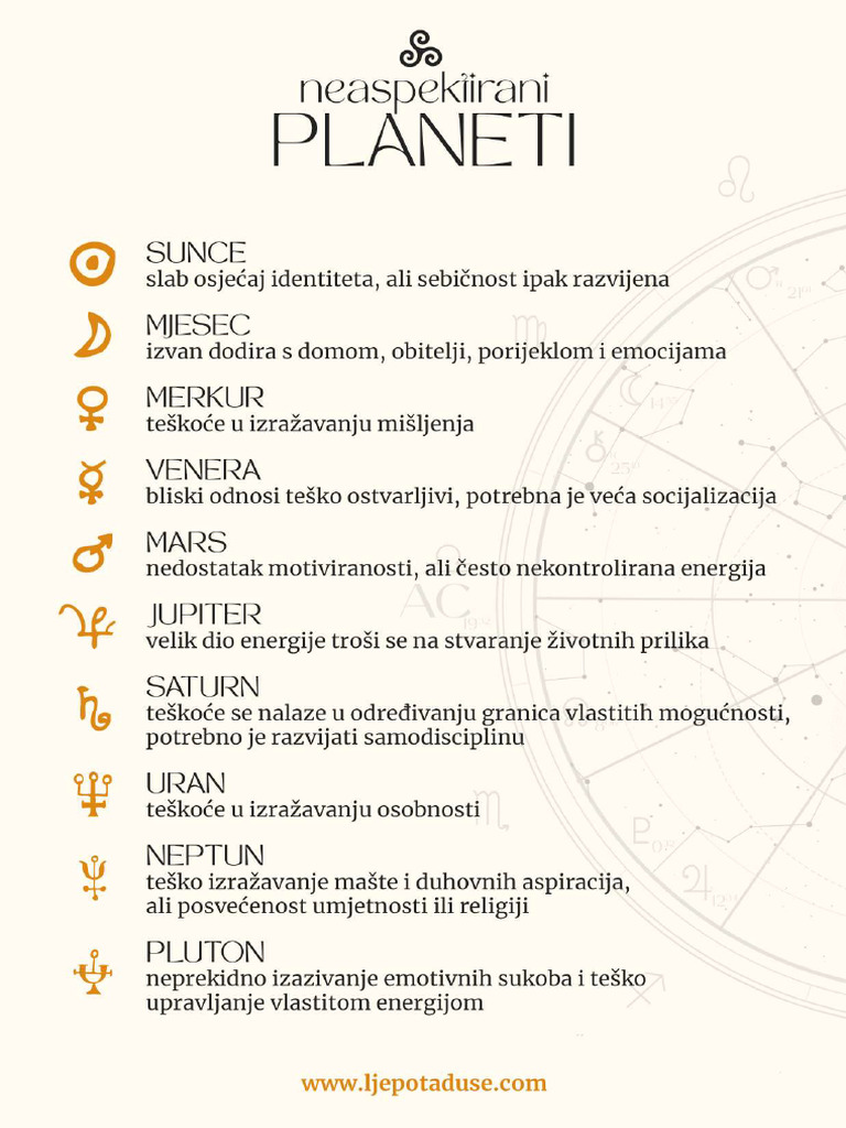 Neaspektirani Planeti | PDF