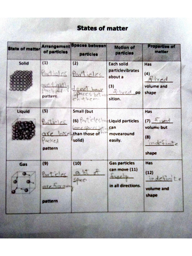 States of Matter Worksheet | PDF